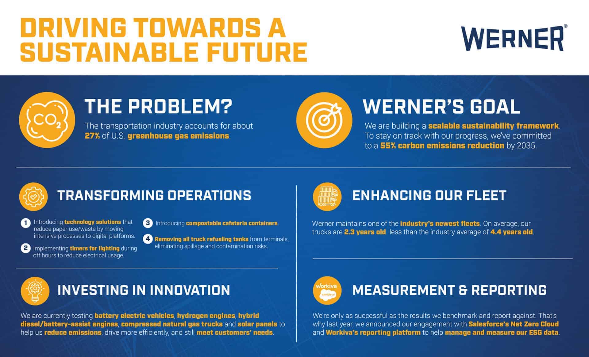 Driving Towards a Sustainable Future - Werner Enterprises