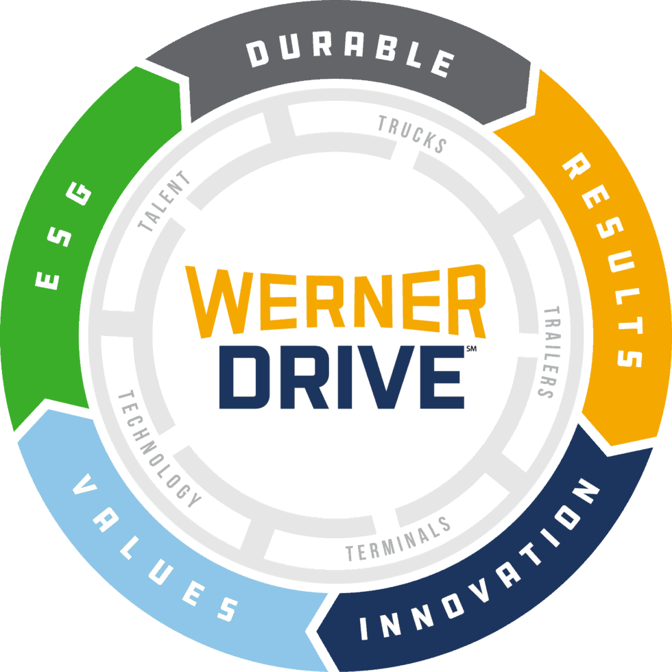 Trucking Company Providing Logistics & Freight Shipping - Werner